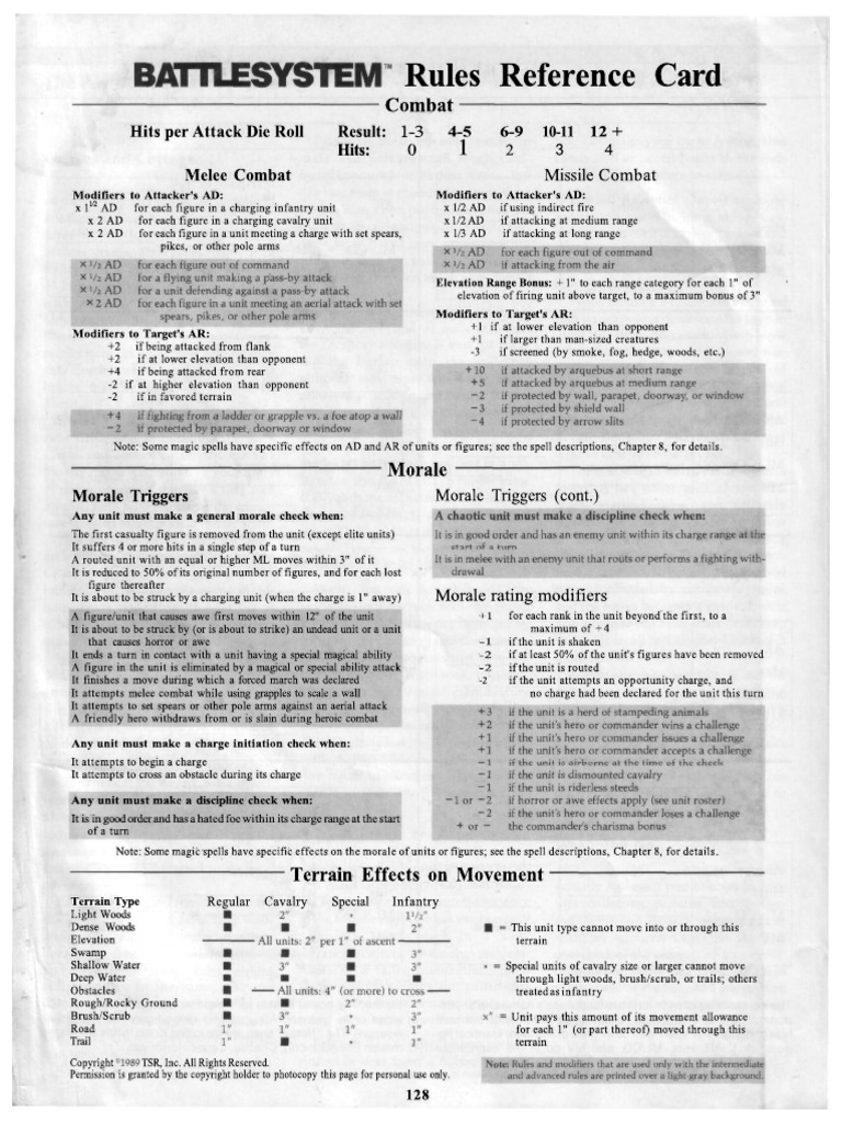 Battlesystem Rules Reference Card | PDF
