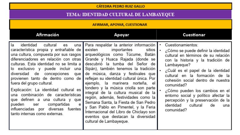 TRABAJO_DE_CÁTEDRA-afirmar-apoyar-cuestionar | PDF