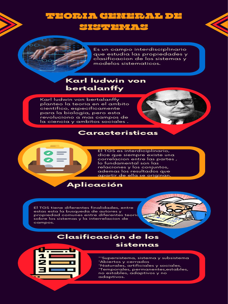 Infografia Teoria General de Sistemas | PDF