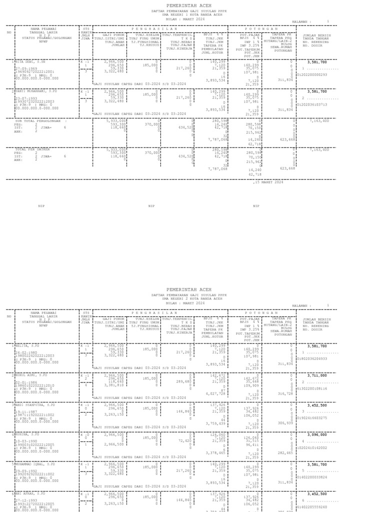 Daftar Gaji Susulan PPPK Bulan Maret 2024 | PDF