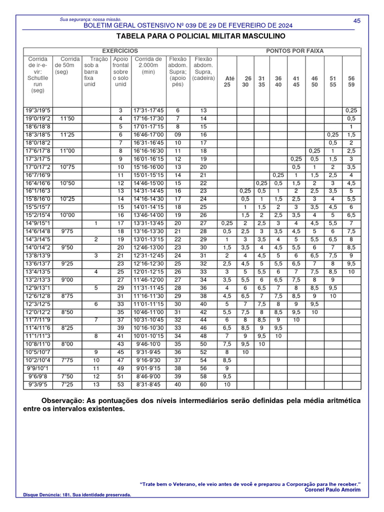 Tabela Do Taf 2024 | PDF