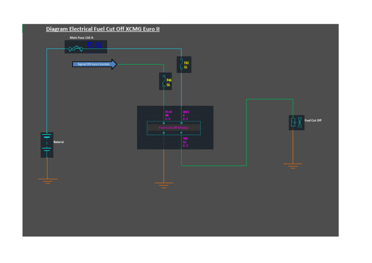 Fuel Cut Off Diagram | PDF
