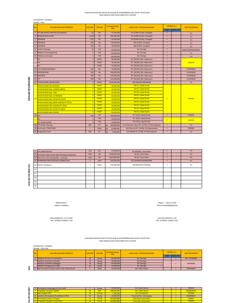 Form Usulan Kegiatan | PDF