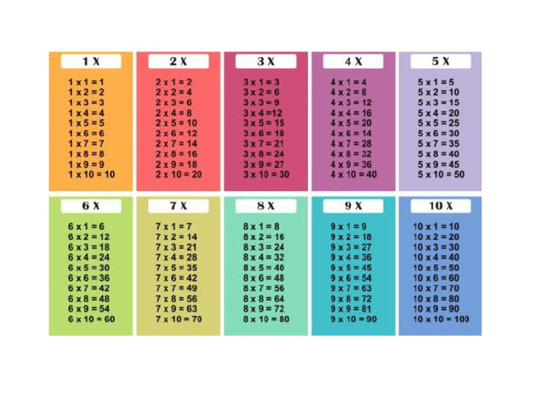 Tabel Perkalian | PDF