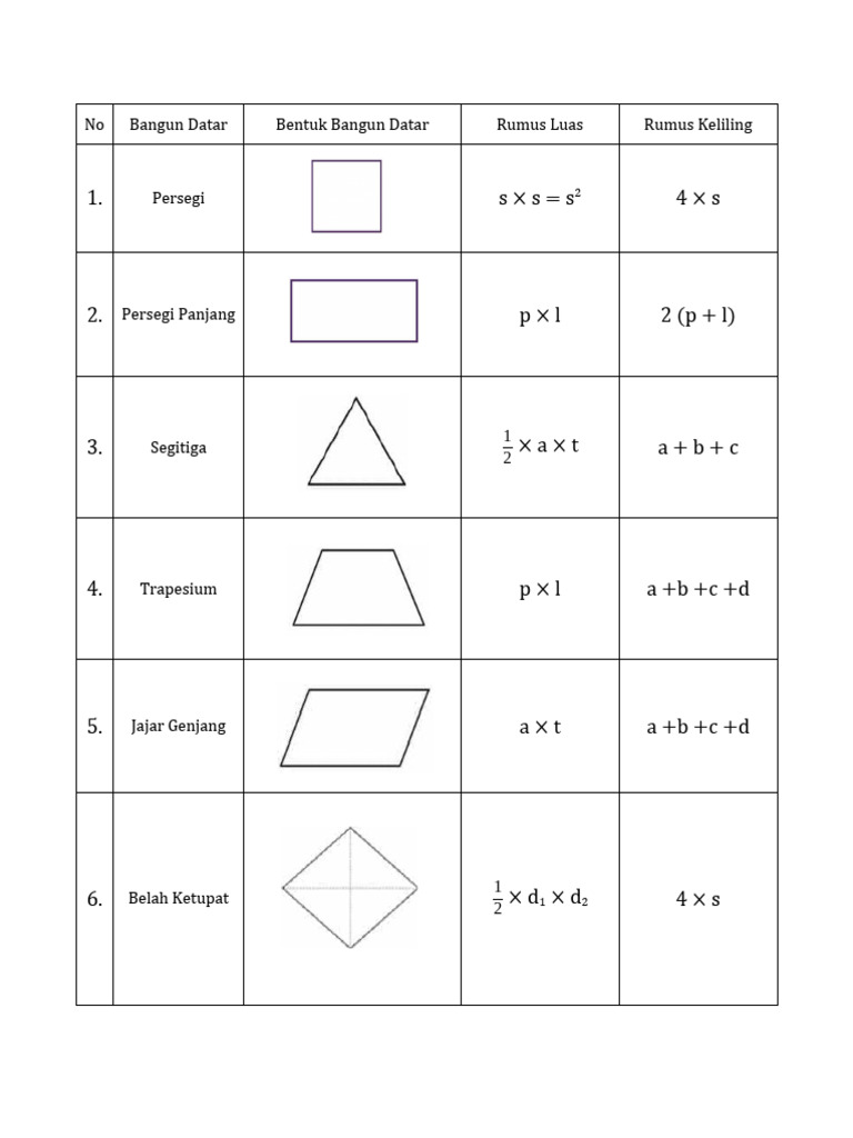 Rumus Bangun Datar Dan Ruang | PDF