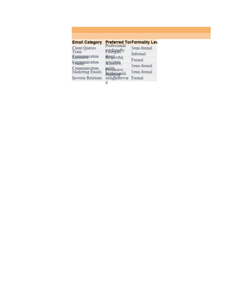 [Note_ Please Make a Copy Only] Client's Writing Style Template | PDF ...