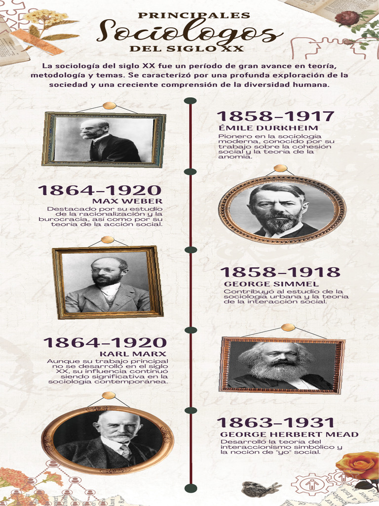 Linea Del Tiempo Sociologia | PDF Linea Del Tiempo Sociologia | PDF