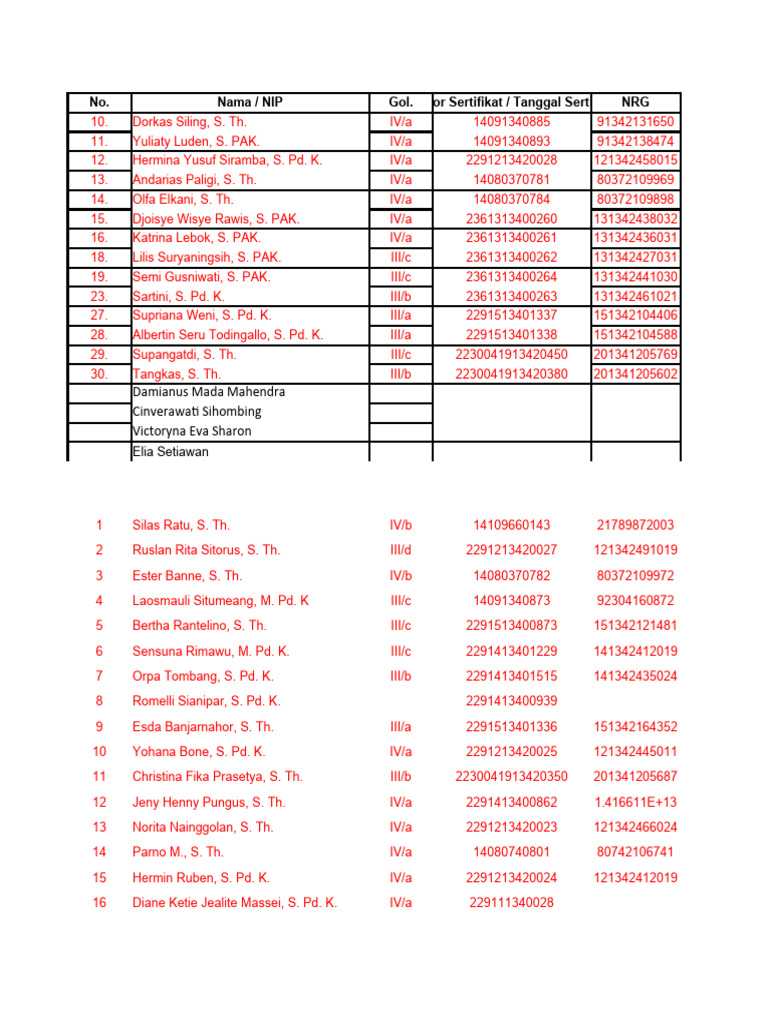 Ceklis Berkas TPG 2021 | PDF