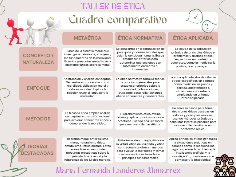 Cuadro Comparativo Etica | PDF | Moralidad