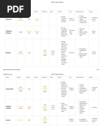 WSET Wine Tasting Notes Template | PDF