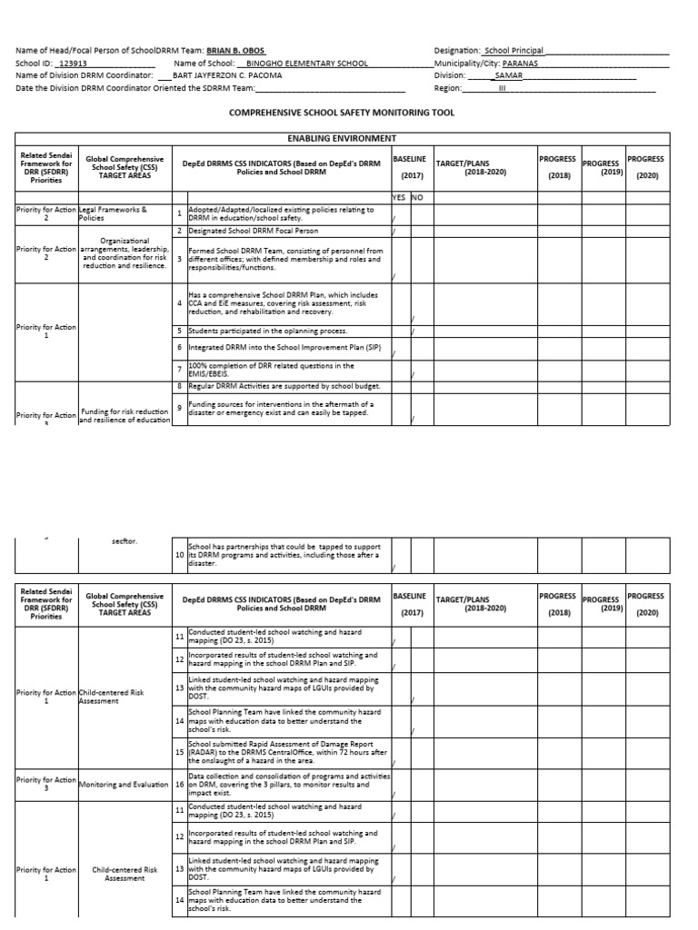 BINOGHO ES Comprehensive School Safety Monitoring Tool 1 1 | PDF ...