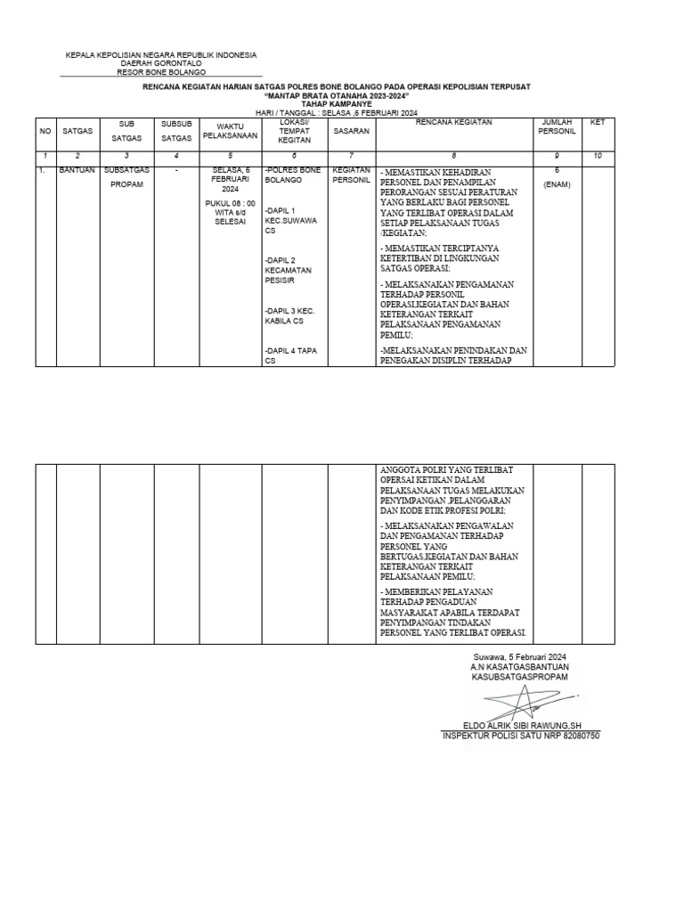 Rengiat Dan Lap Hasil Subsatgas Propam 5-2-2024 | PDF