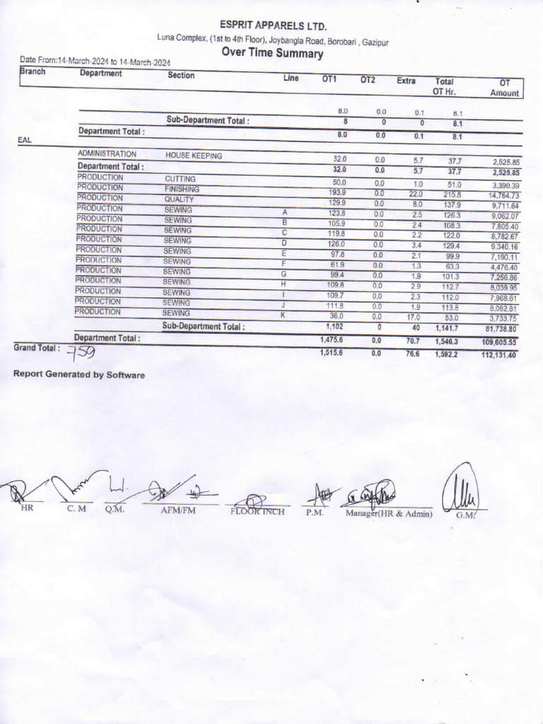 Ot Summary 14-03-2024 | PDF