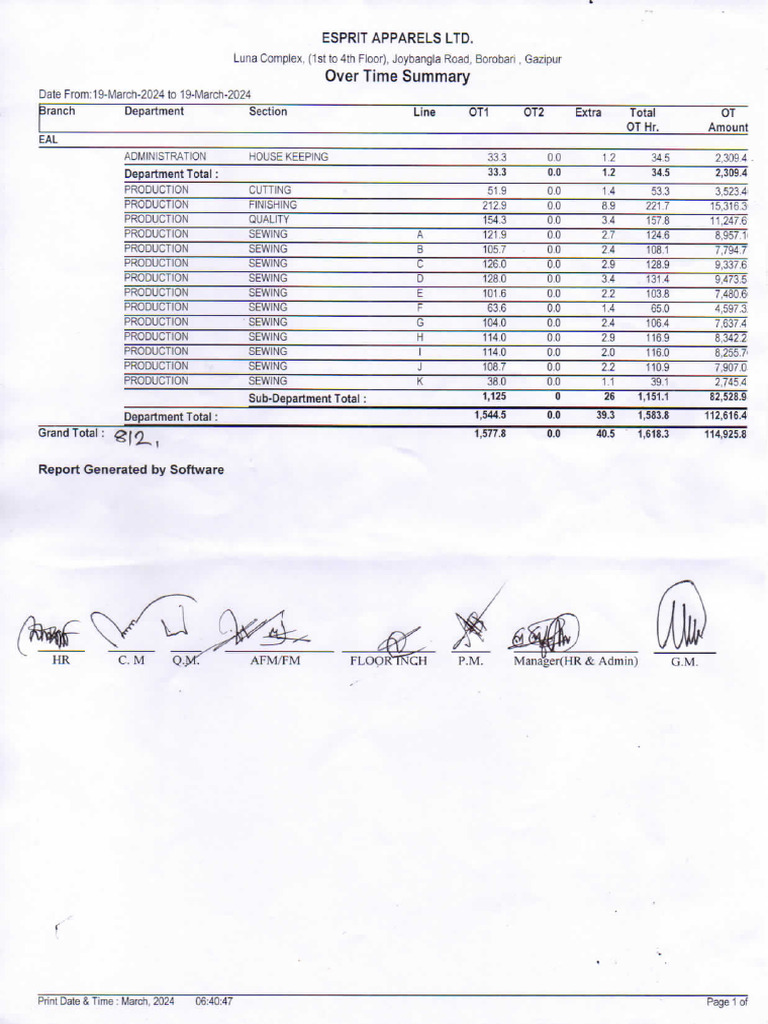 Ot Summary 19-03-2024 | PDF