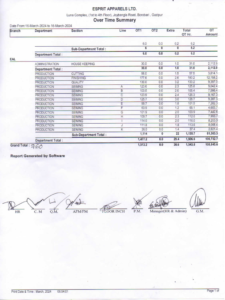 Ot Summary 16-03-2024 | PDF