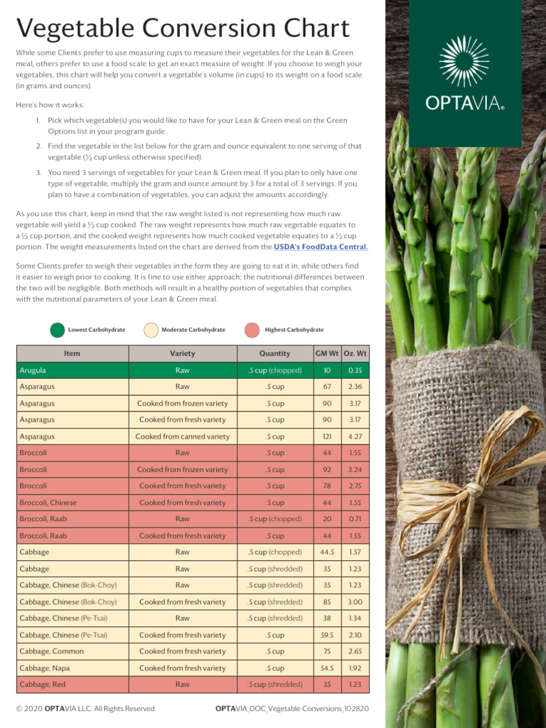 Vegetable Conversion Chart for Dieting | PDF | Weight | Leaf Vegetable