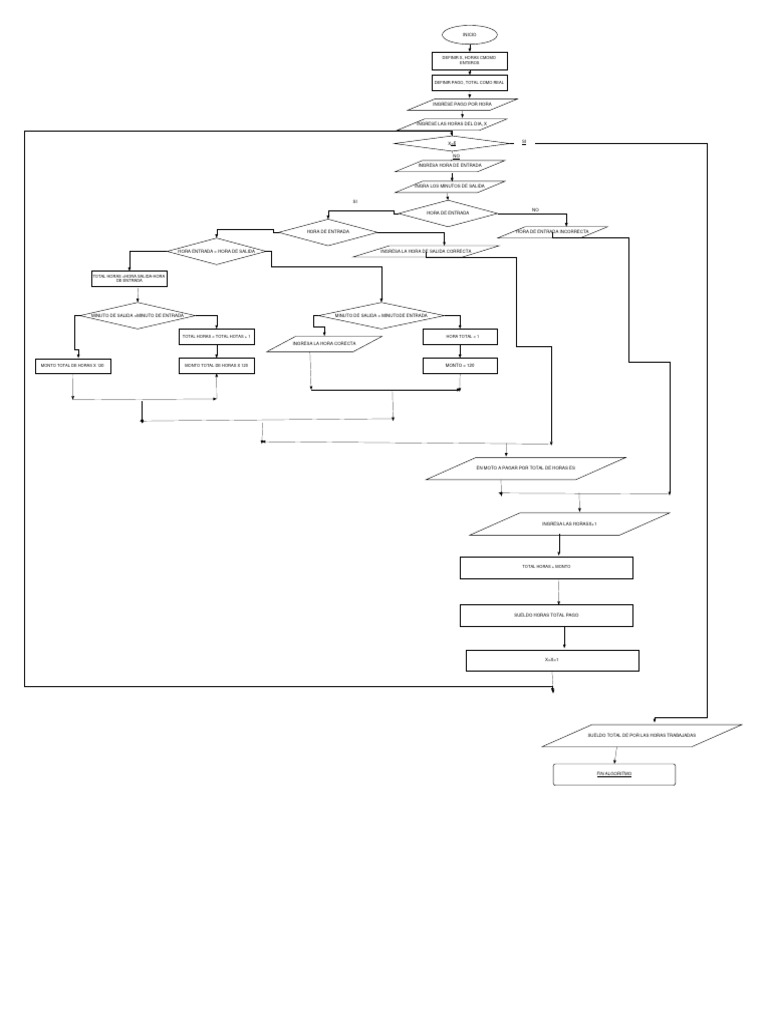 DIAGRAMA DE FLUJO PROGRAMA | PDF | Algoritmos | Algoritmos y ...