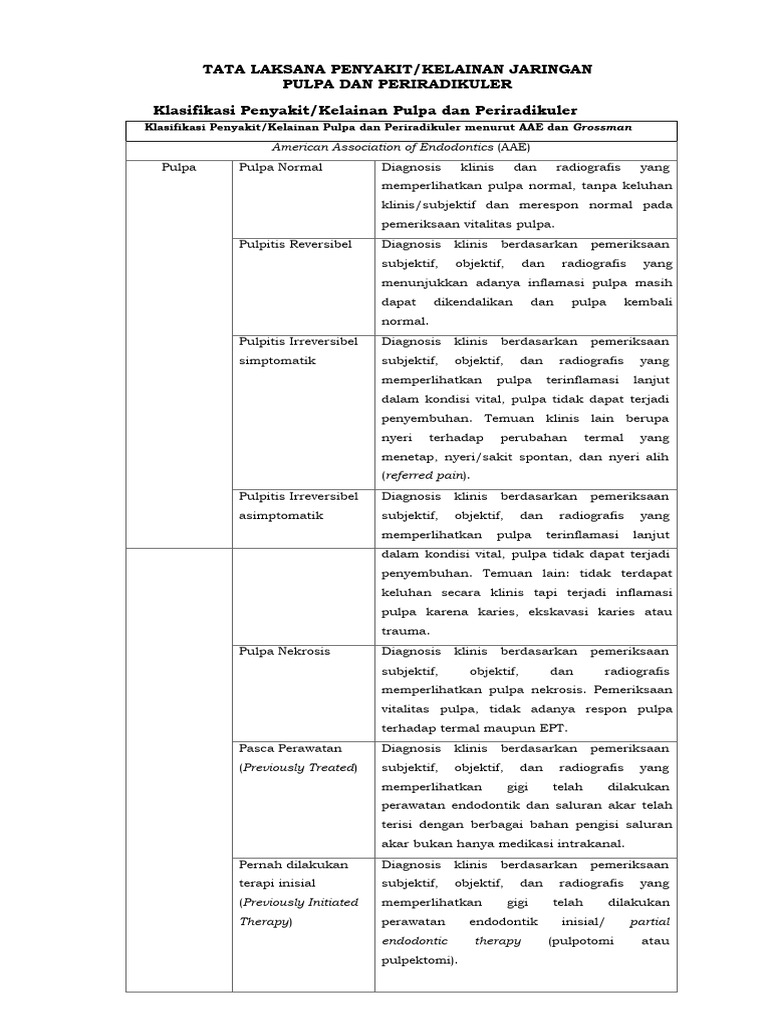 PNPK Tatalaksana Pulpa Periradikuler | PDF