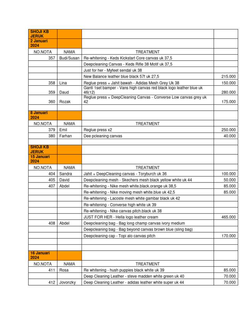 Penggelapan Dana Fandy Januari-Maret 2024 | PDF | Shoe | Fashion