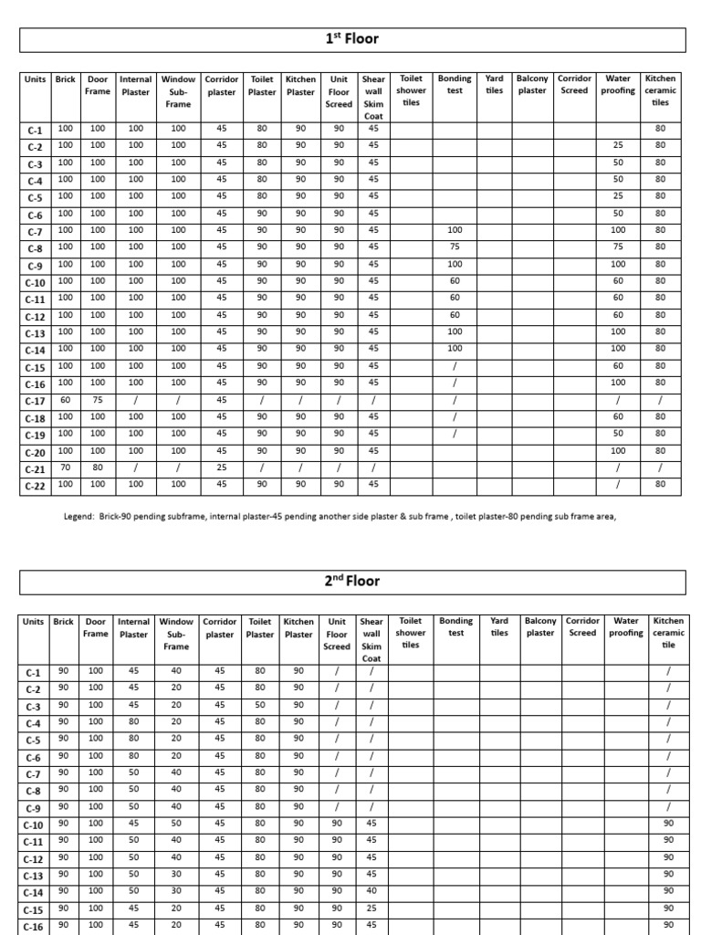 Weekly Report Tower C 14122023 | PDF | Structural Engineering | Building Materials