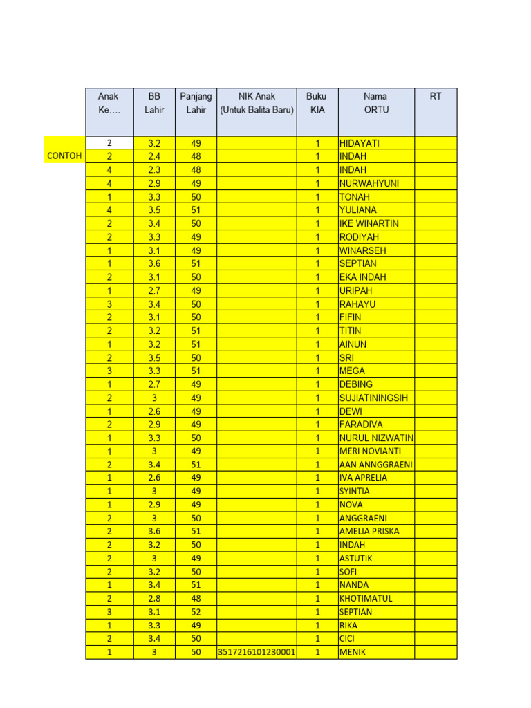 Data Gizi Anak Balita dan Status Kesehatan | PDF