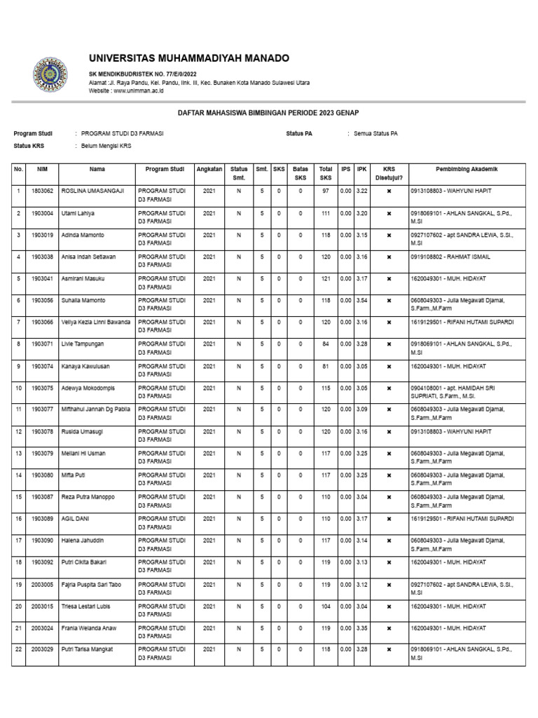 Daftar Mahasiswa | PDF