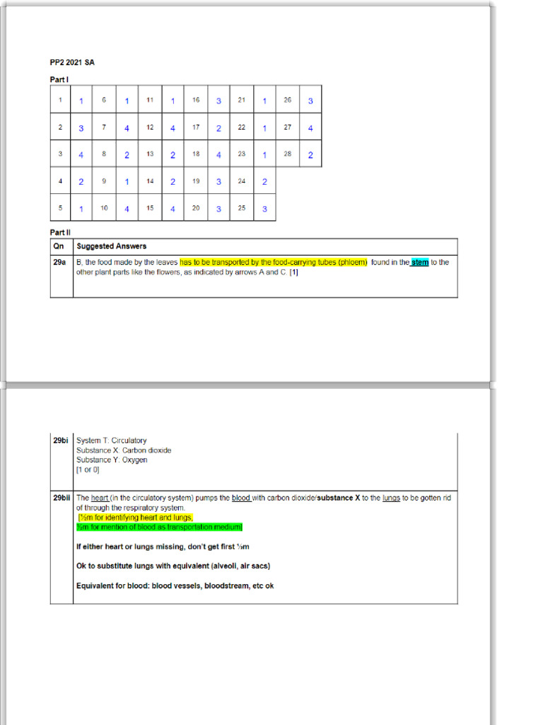 Science PP2 P6 SA 2021 Answer Keys | PDF