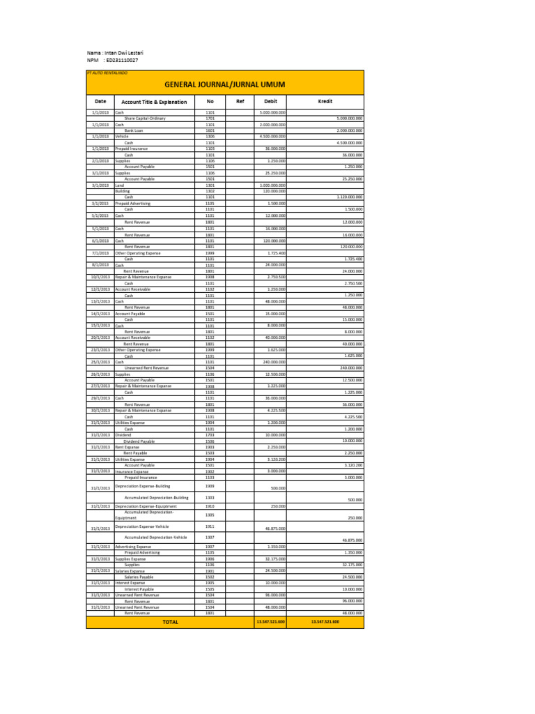 Tugas Akutansi | PDF | Debit dan Kredit | Pengeluaran