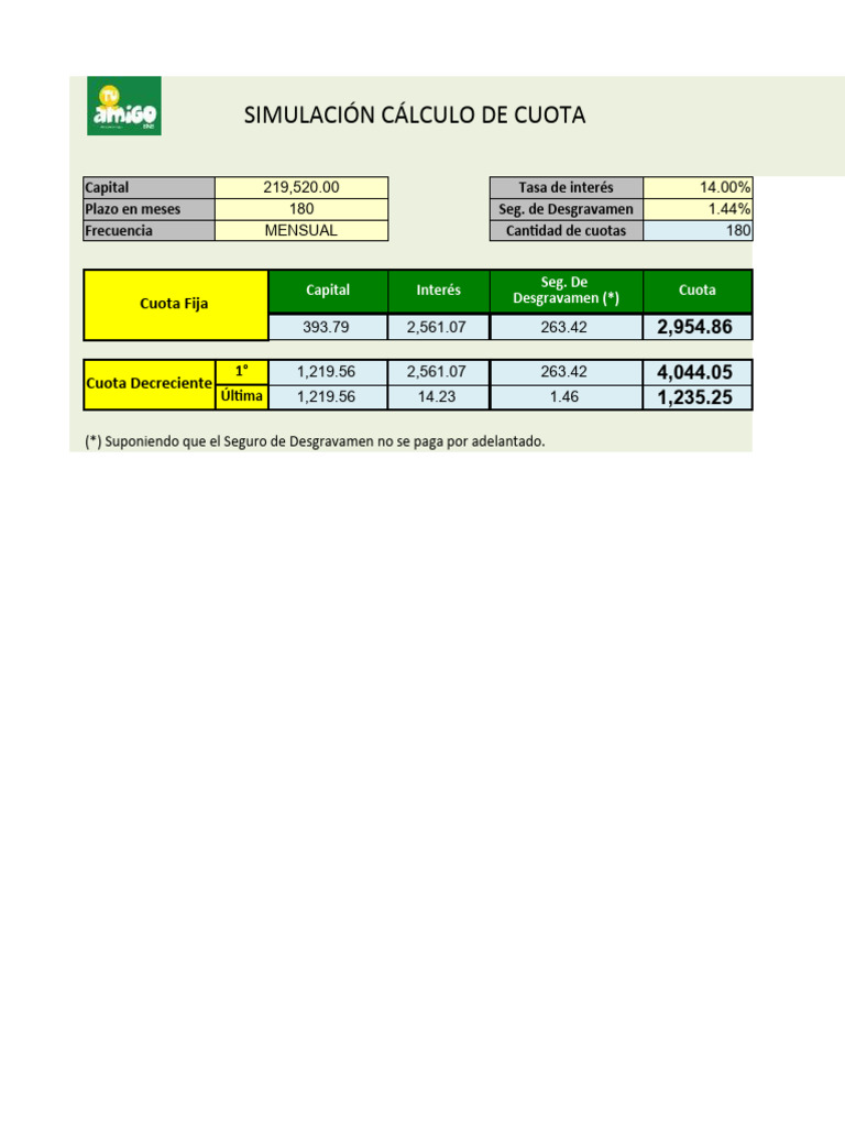 Calculo de Cuotas | PDF