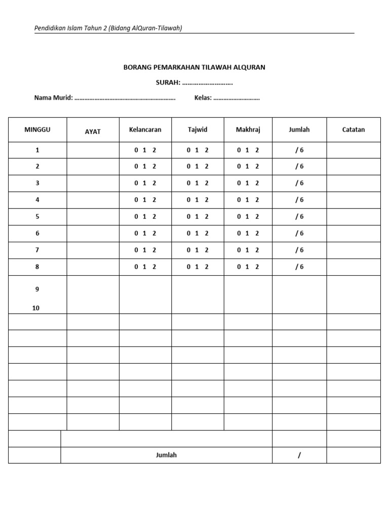 Borang Pemarkahan Tilawah Al-Quran | PDF