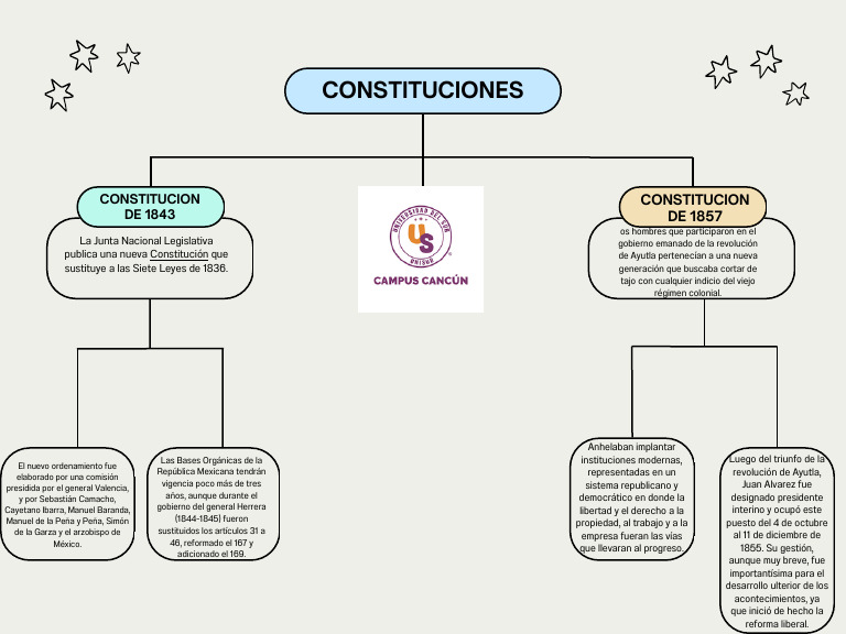 Constituciones 1843 | PDF | Constitución | Gobierno
