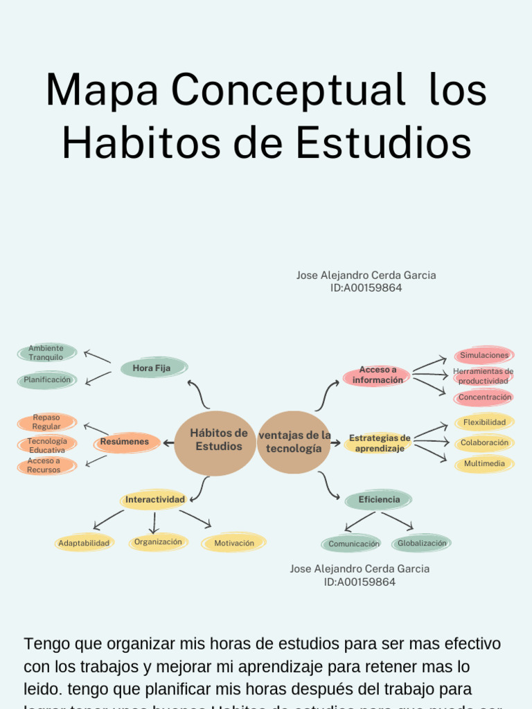 Mapa Conceptual de Hábitos de Estudio | PDF