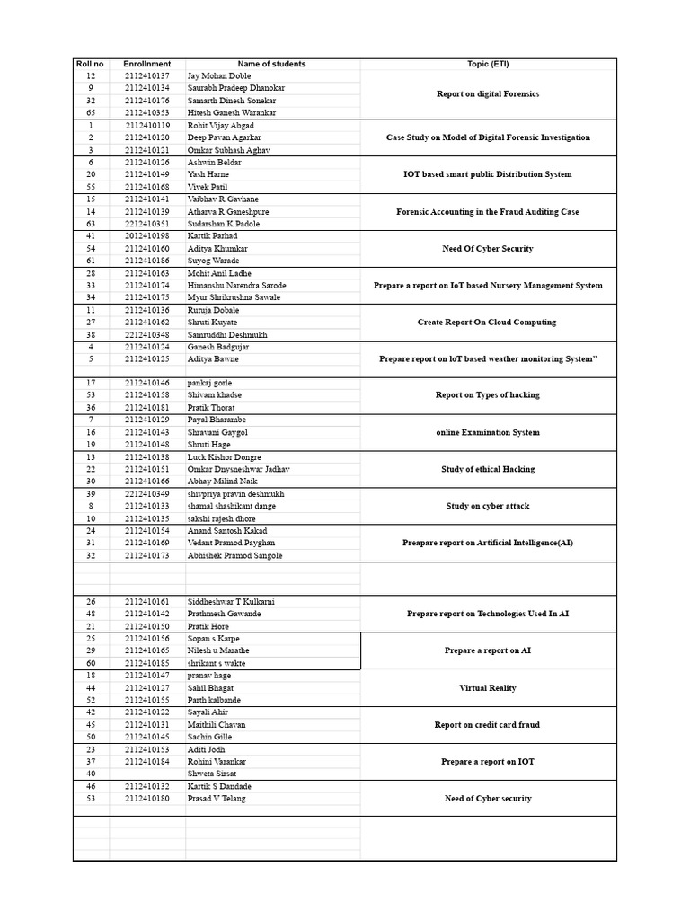 ETI MicroProject - Sheet1 | PDF | Cyberwarfare | Security