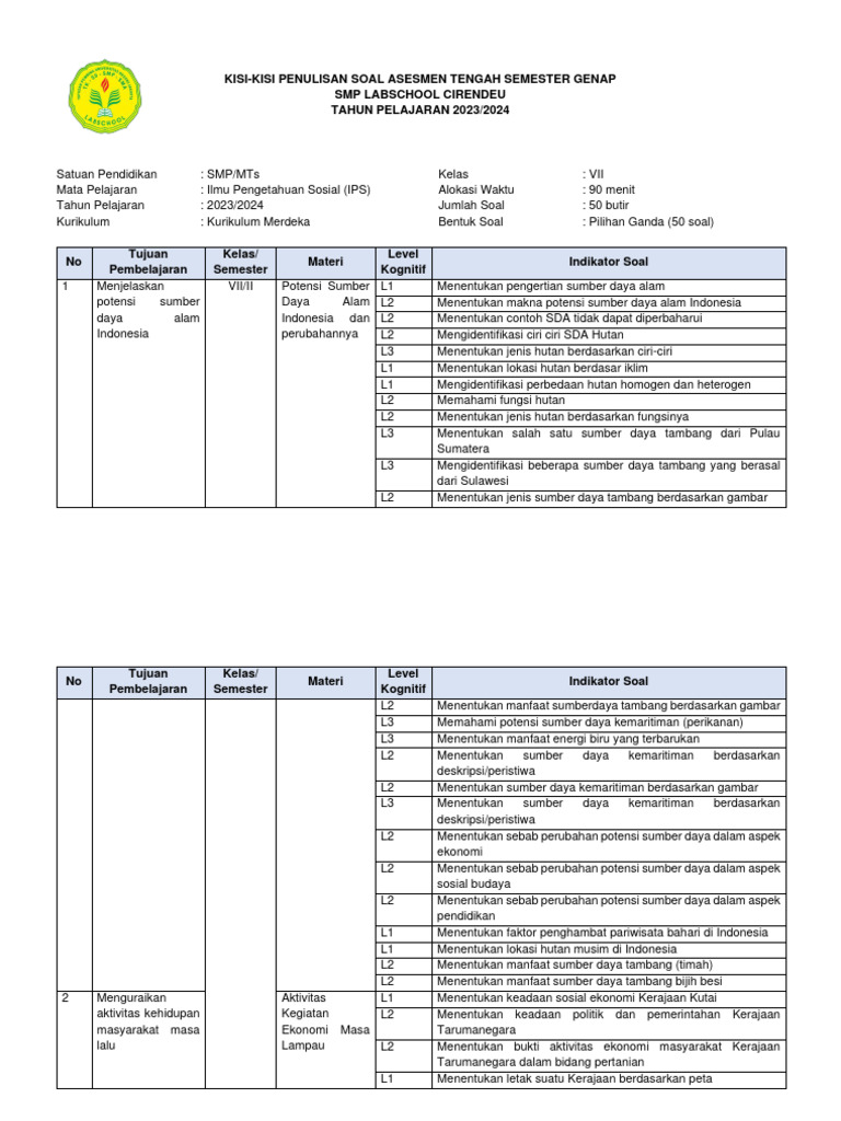 (KLS 7) - Ips - Kisi-Kisi Ats Genap | PDF