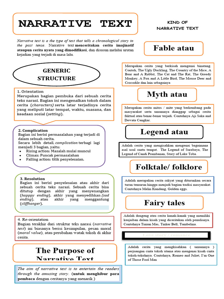 Teks Narrative | PDF