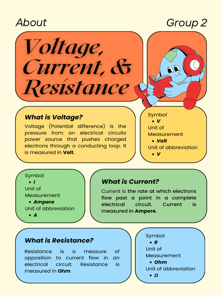 Yellow Blue Retro Take A Break Reminder Portrait Poster | PDF | Voltage ...
