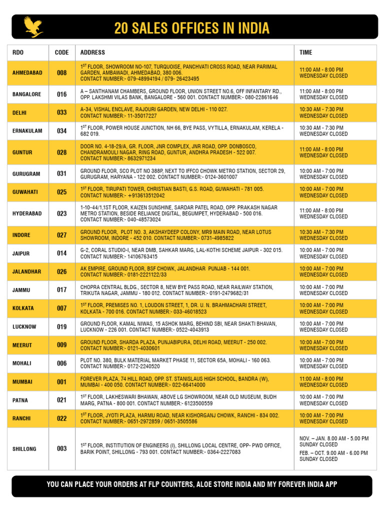 Forever Living Offices in India List | PDF