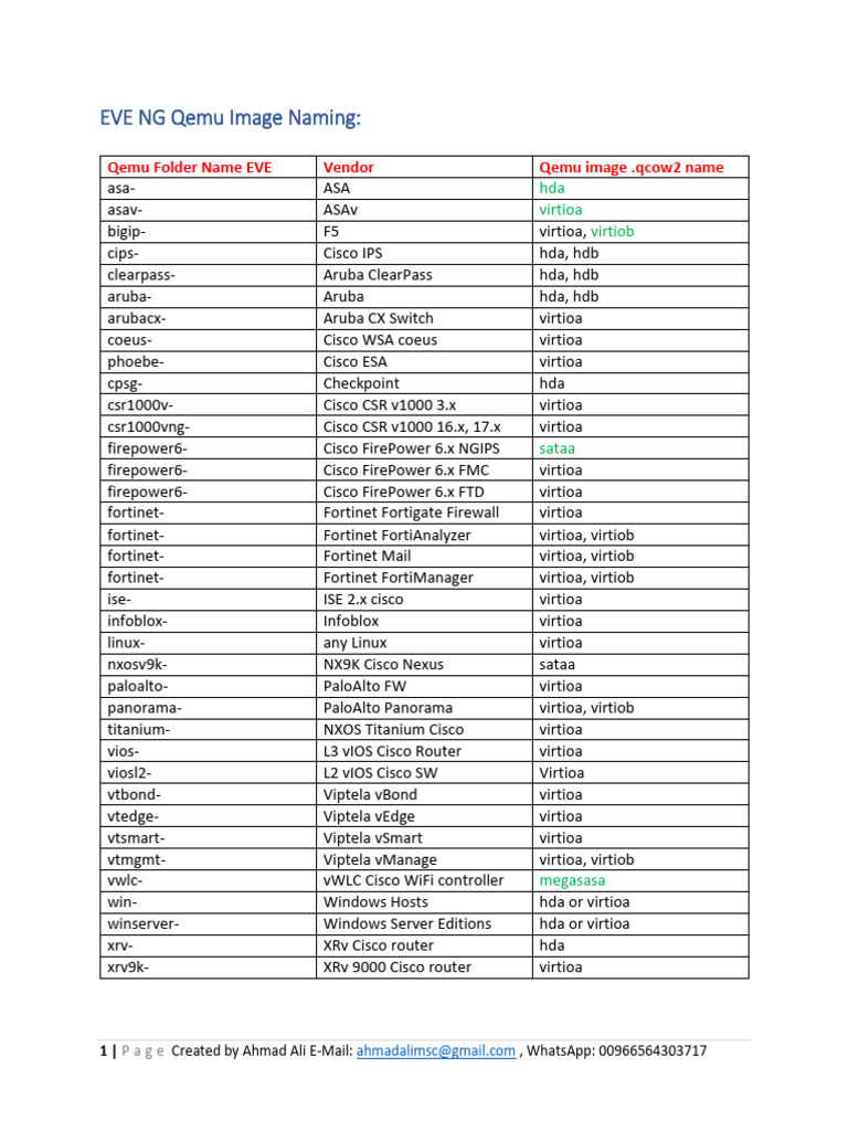 12-EVE NG Qemu Image Naming | PDF | Computing | Internet