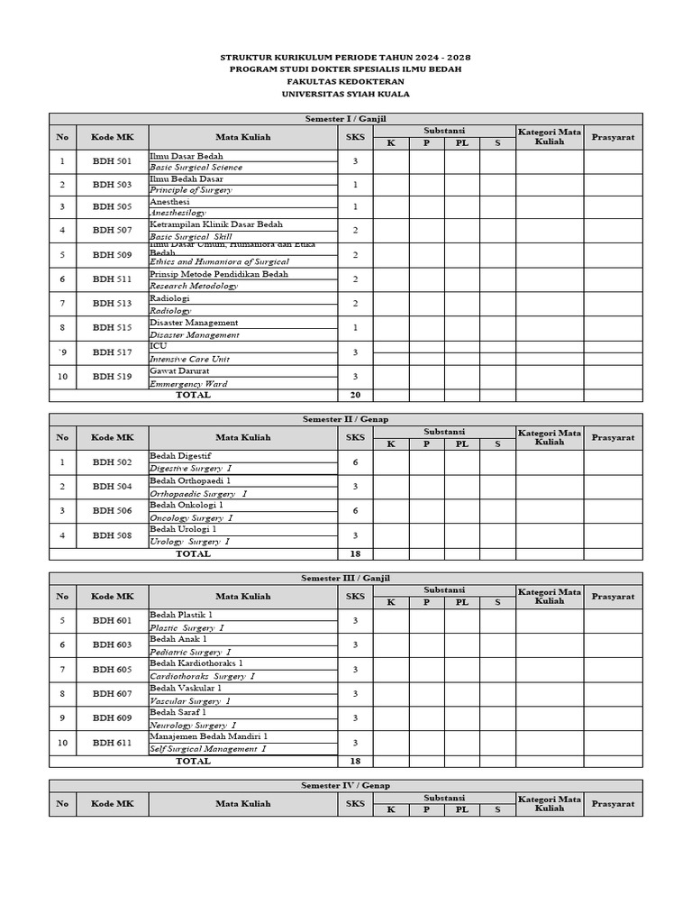 Format Struktur Kurikulum Program Studi (Usulan SK Kurikulum) (1)x FIX | PDF | Health Care ...