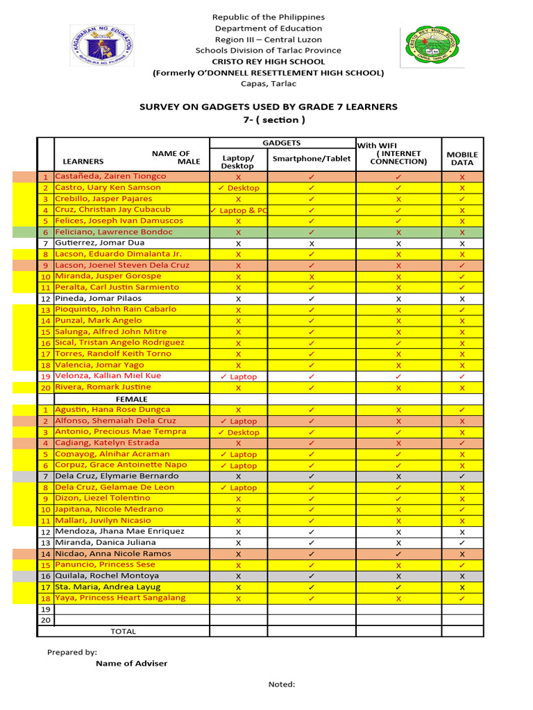 Grade 7 YELLOWBELL Learners Survey On Gadget | PDF