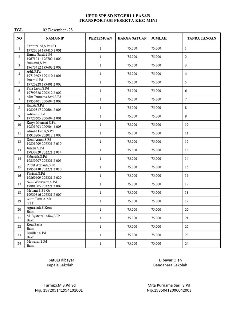 Amprah Transportasi | PDF