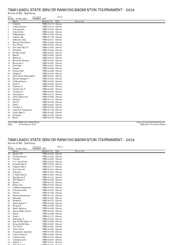 Players List-2 | PDF | Tamil Nadu | Tamil Cinema