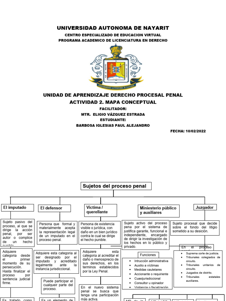 MAPA CONCEPTUAL Derecho Procesal Penal | Descargar gratis PDF | Ley procesal | Judicaturas