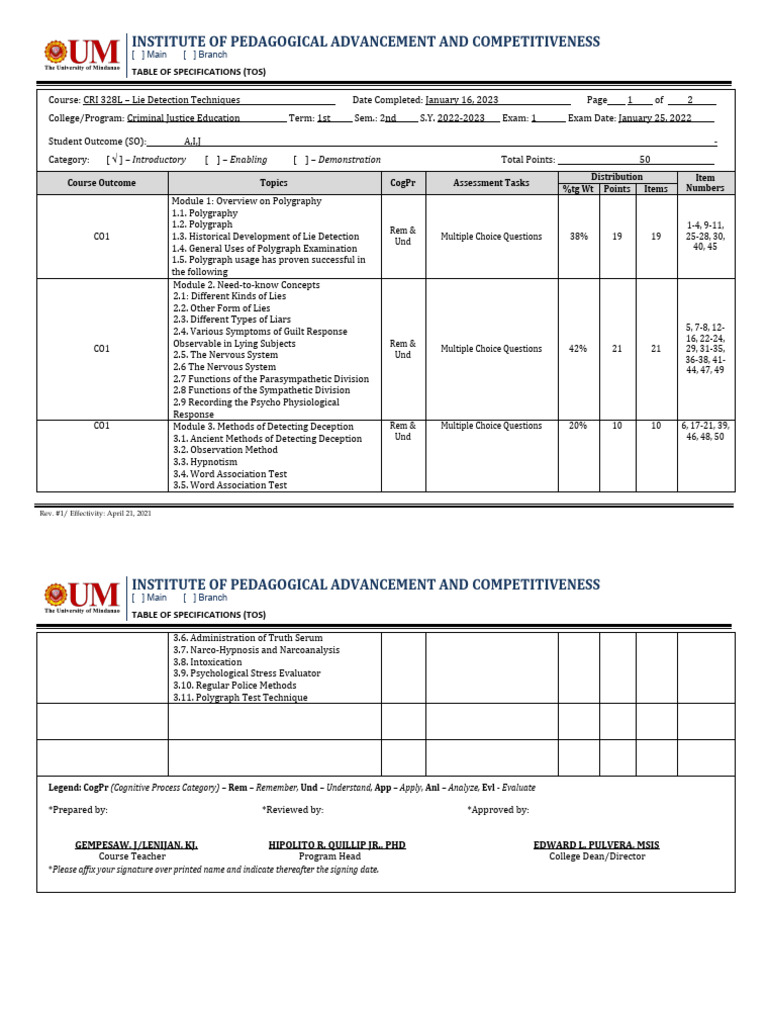 Cri 328 1ST Exam Table-Of-Specification | PDF | Polygraph | Cognition