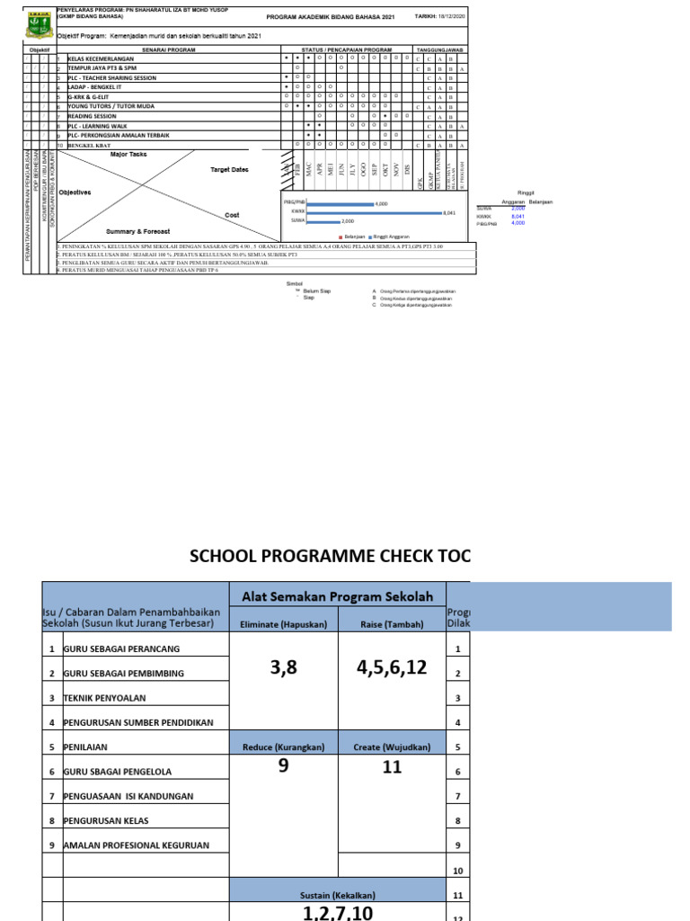 Oppm Akademik Bahasa 2021 - LCML GKMP 2021 | PDF