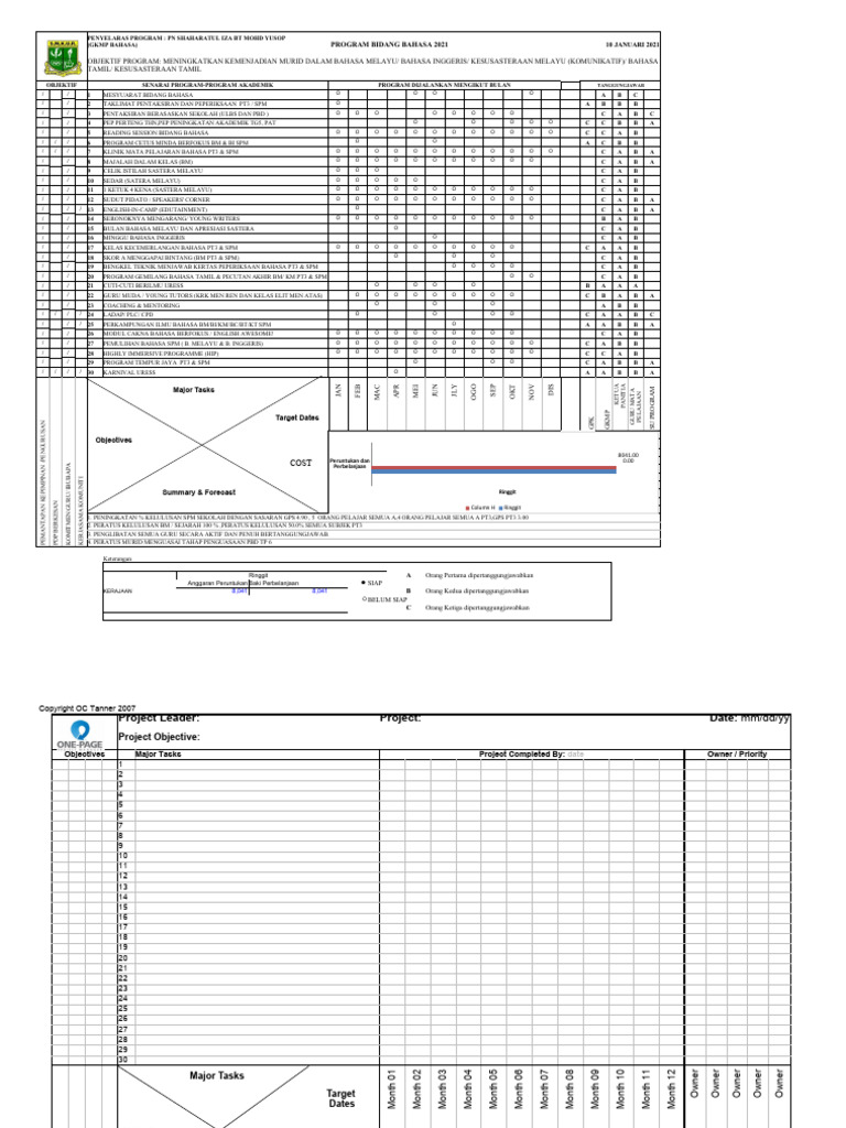 Oppm Program Bahasa | PDF