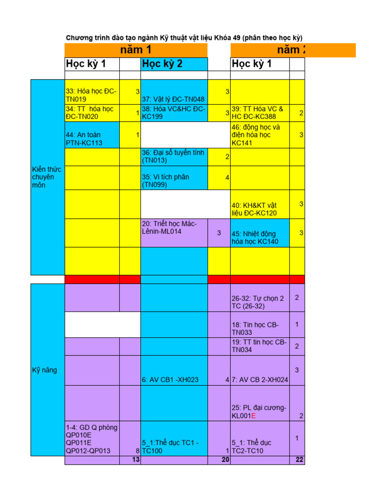 Sơ Đồ Tuyến - KTVL K49 | PDF