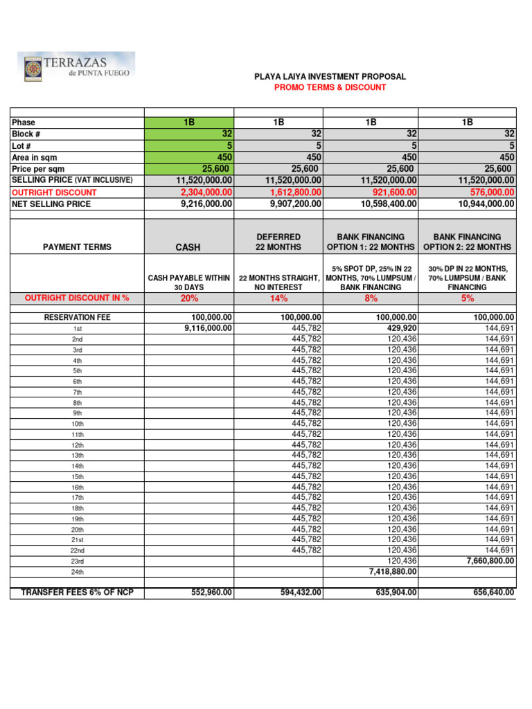 Phase 1B BLK 32 Lot 5 Terrazas de Punta Fuego Investment Proposal | PDF