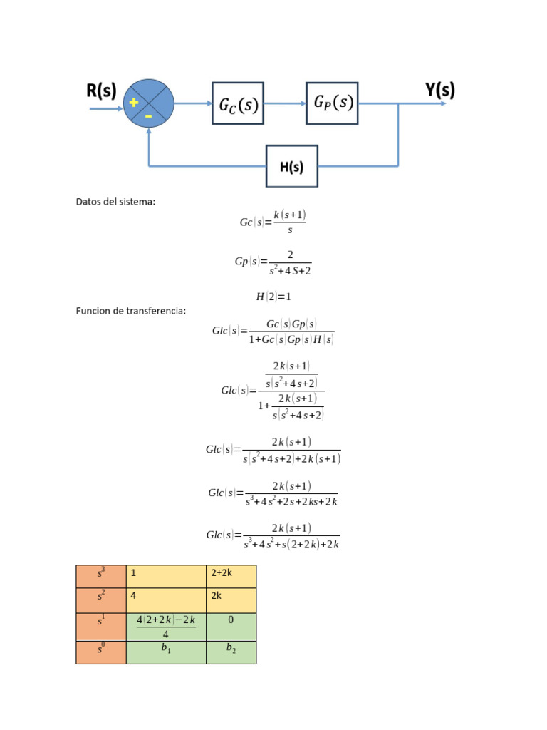Control System Transfer Function | PDF