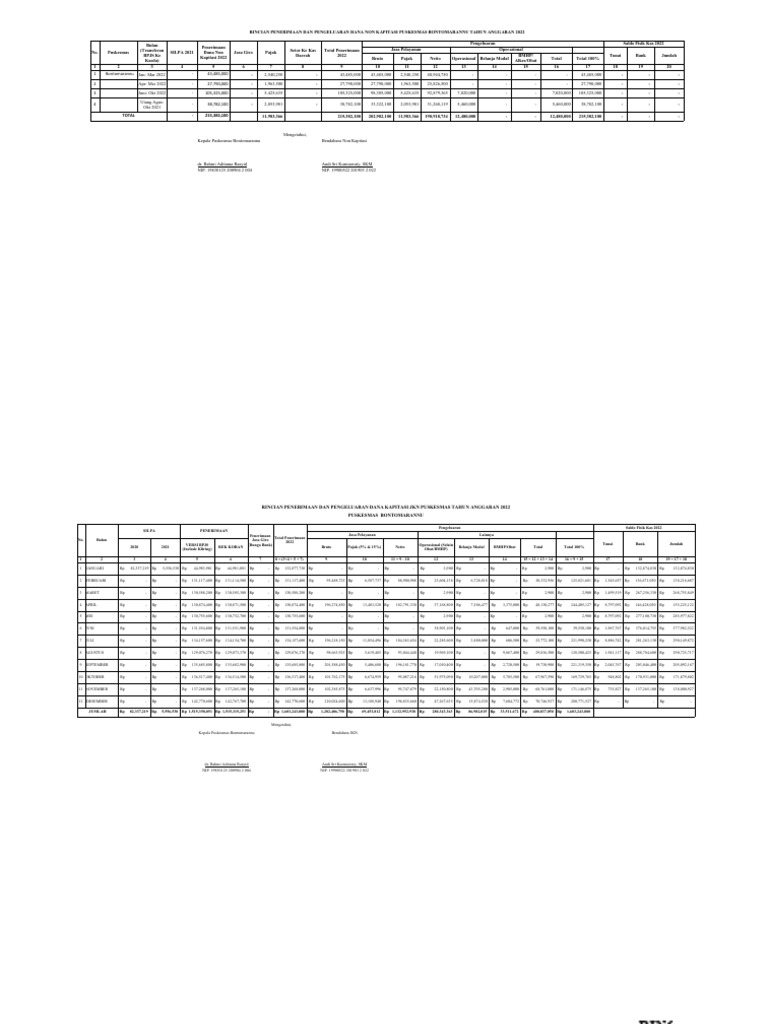 Form Rekapitulasi JKN 2022-PKM BOMAR | PDF